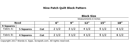 Nine Patch Quilt Block Pattern Tutorial Easy For Beginngers